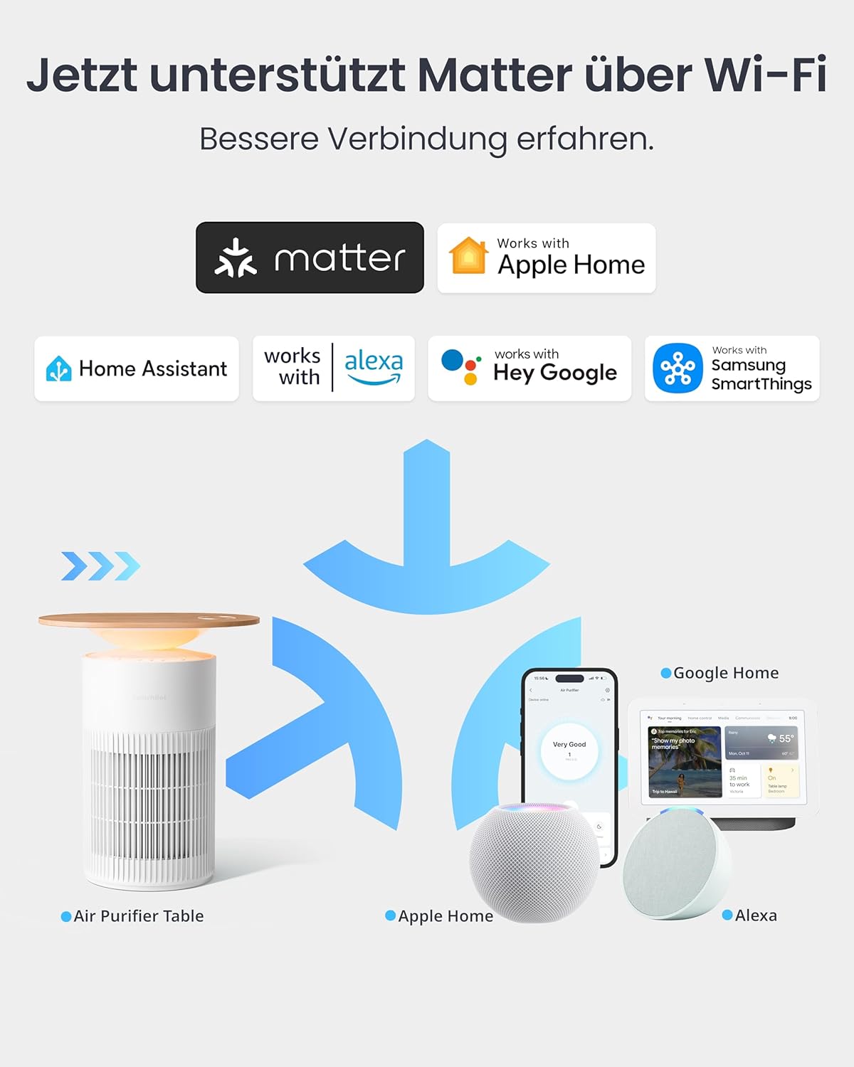 Luftreiniger mit App-Steuerung, Luftreiniger Tisch – evisto.ch